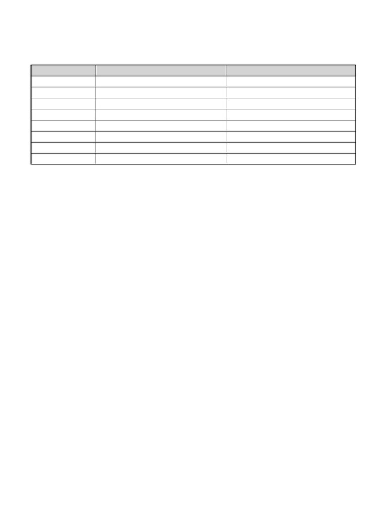 Great vs Loser Chart | PDF