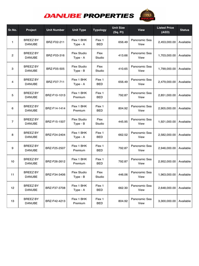 BREEZ BY DANUBE: Available Units List | PDF