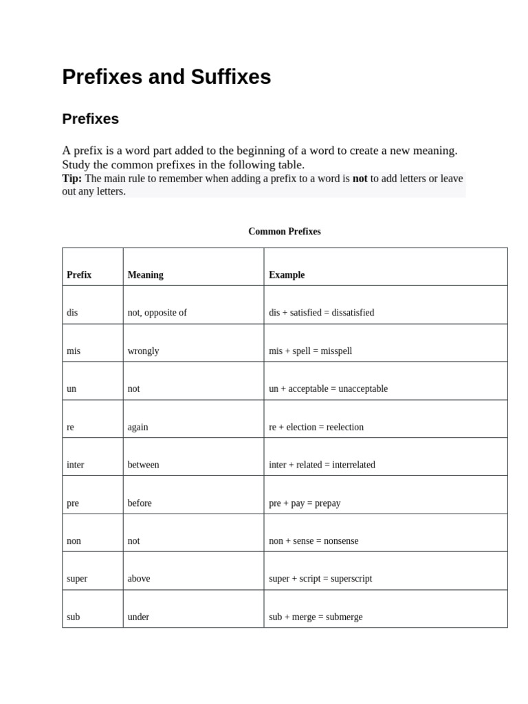Understanding Prefixes and Suffixes | PDF | Syllable | Consonant
