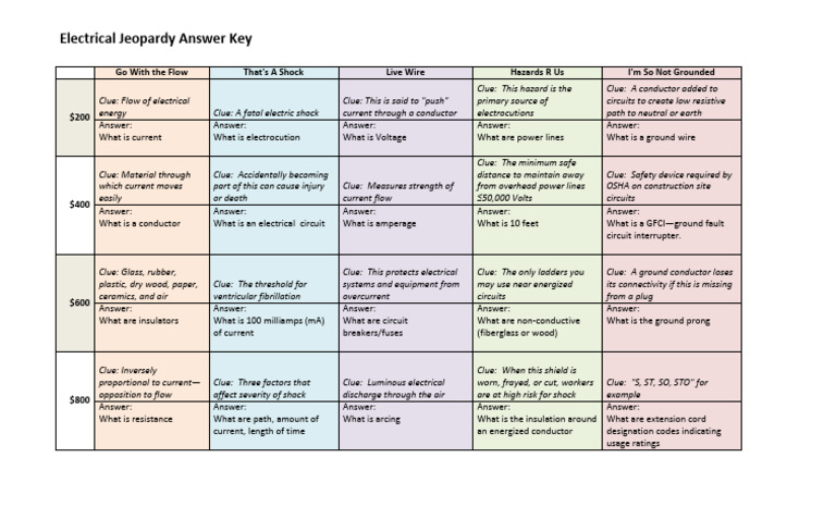 Electrical Jeopardy Answer Key Guide | PDF | Insulator (Electricity ...