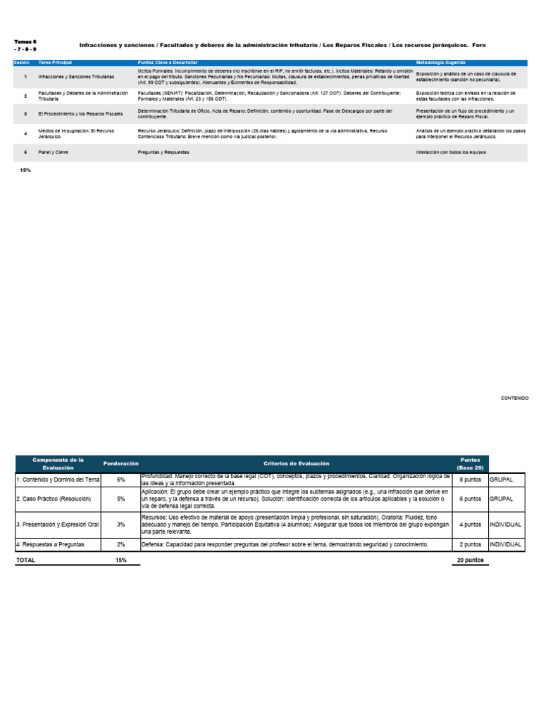 2025 10 2025 FORO TEMA 6-7-8-9 | PDF | Multa (pena)