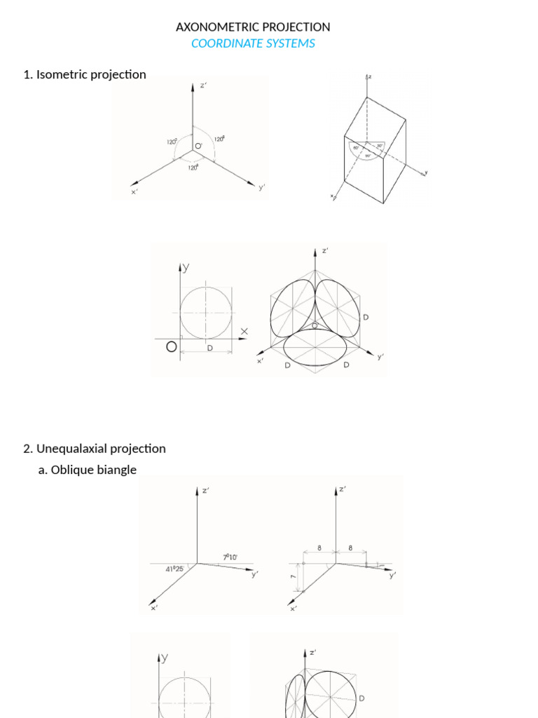 NCKH_PART 4_Lecture of Axonometric Projection | PDF