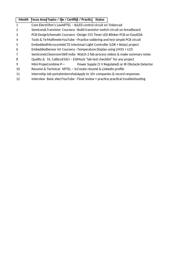 Monthly Electronics Skills Development Plan | PDF
