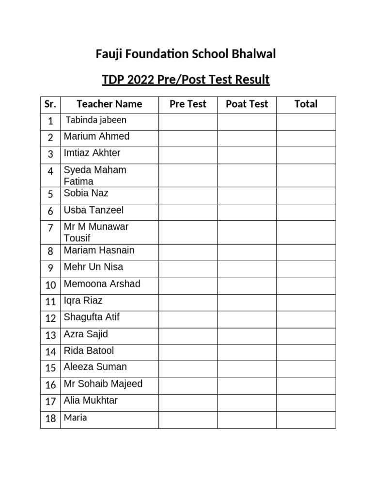 Tdp Result Test | PDF