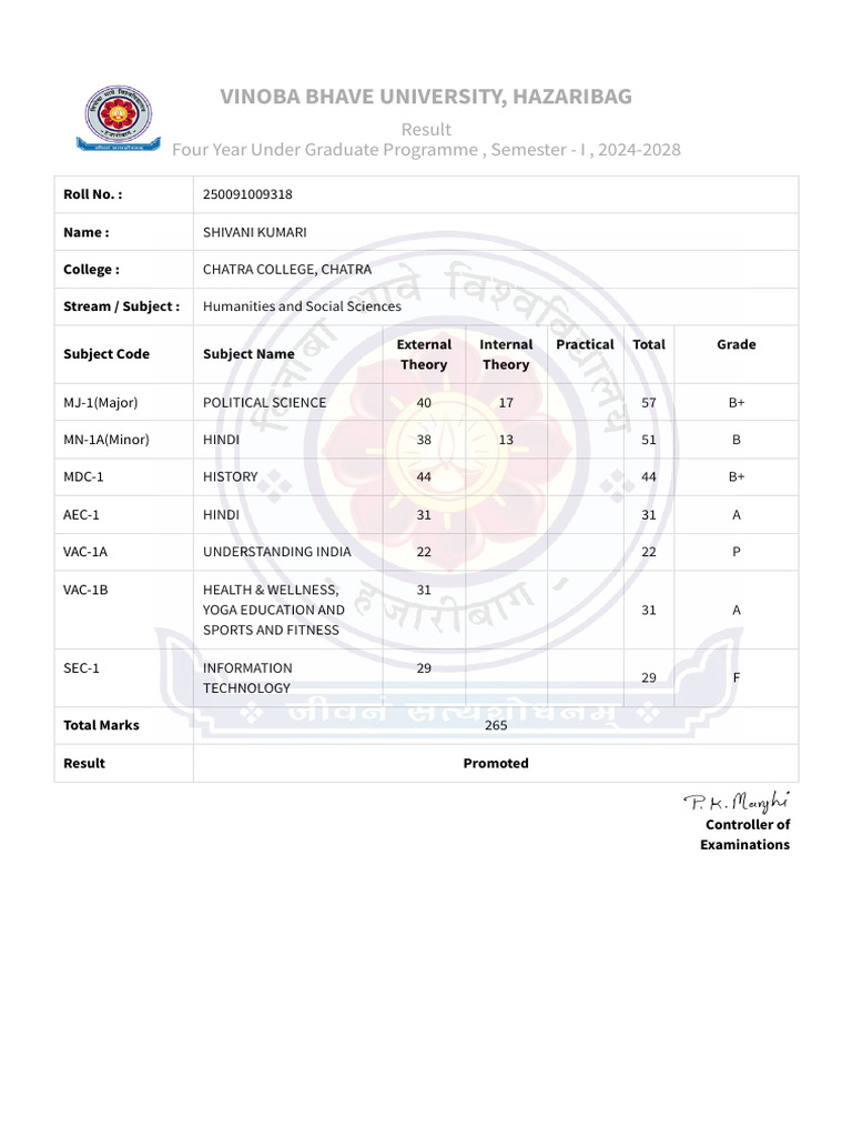 Shivani Kumari's Semester I Results 2024 | PDF