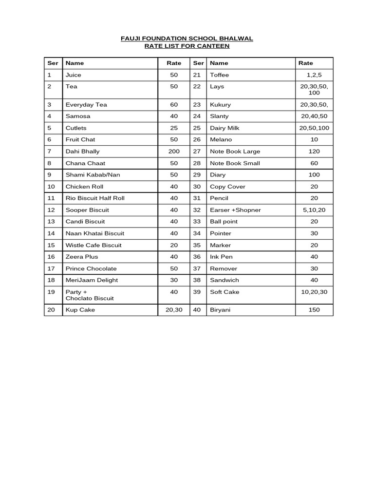 FAUJI FOUNDATION SCHOOL CANTEEN MENU | PDF