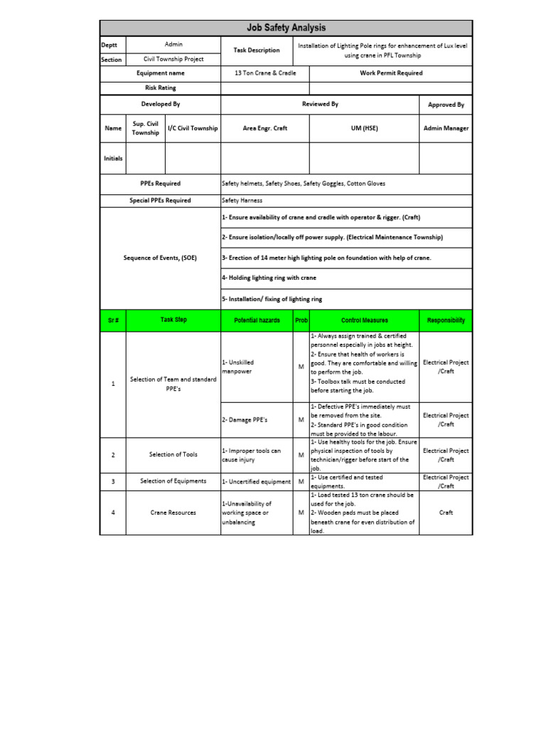 Job Safety Analysis for Crane Operations | PDF | Personal Protective ...
