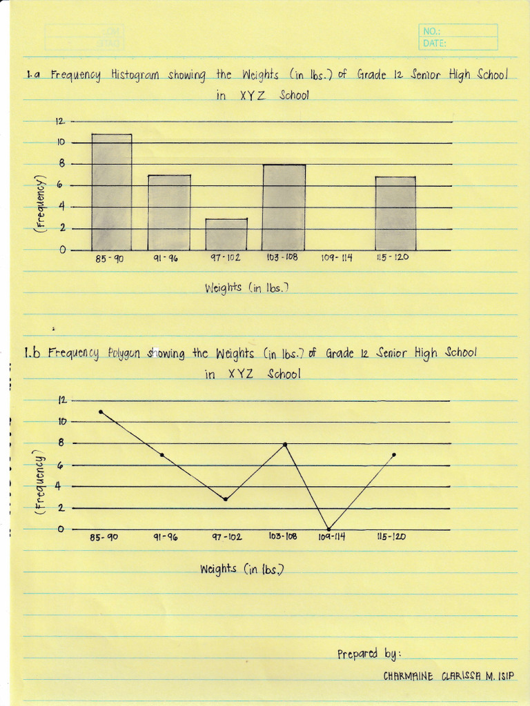 Exercise 1 Graphs | PDF
