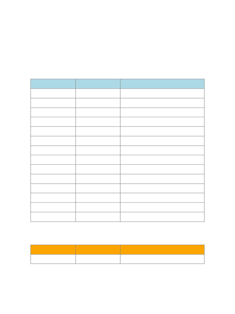 100 Irregular Verbs A5 | PDF | Semantic Units