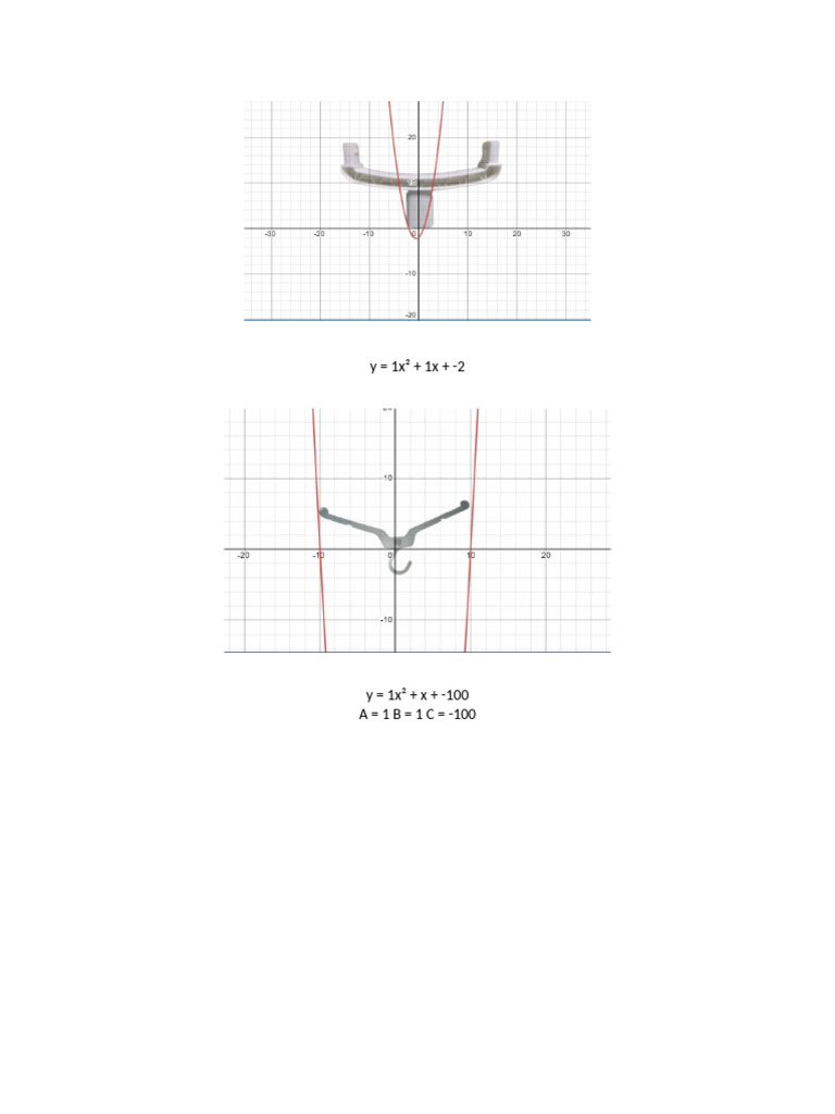 Math Performance Task on Quadratics | PDF