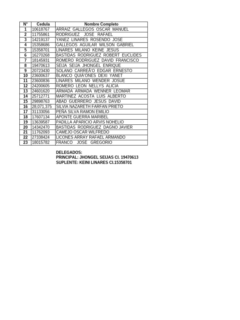 Nomina Gobernacion Planta Aba 2026 | PDF