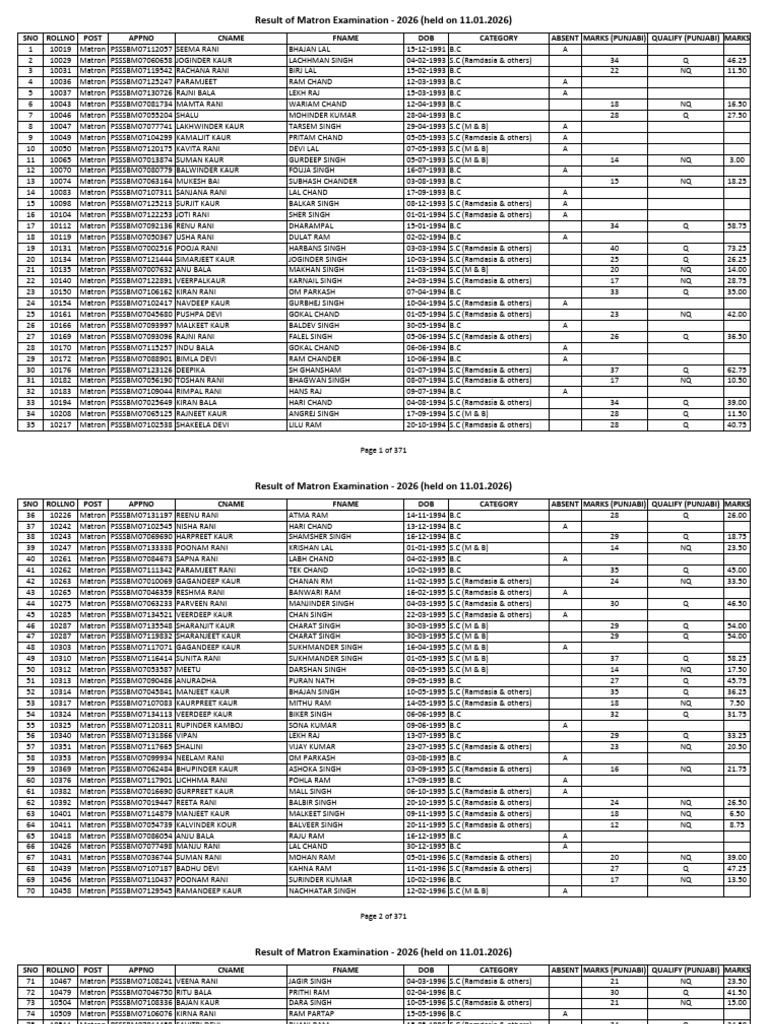 Matron Exam Results 2026 | PDF | Punjab