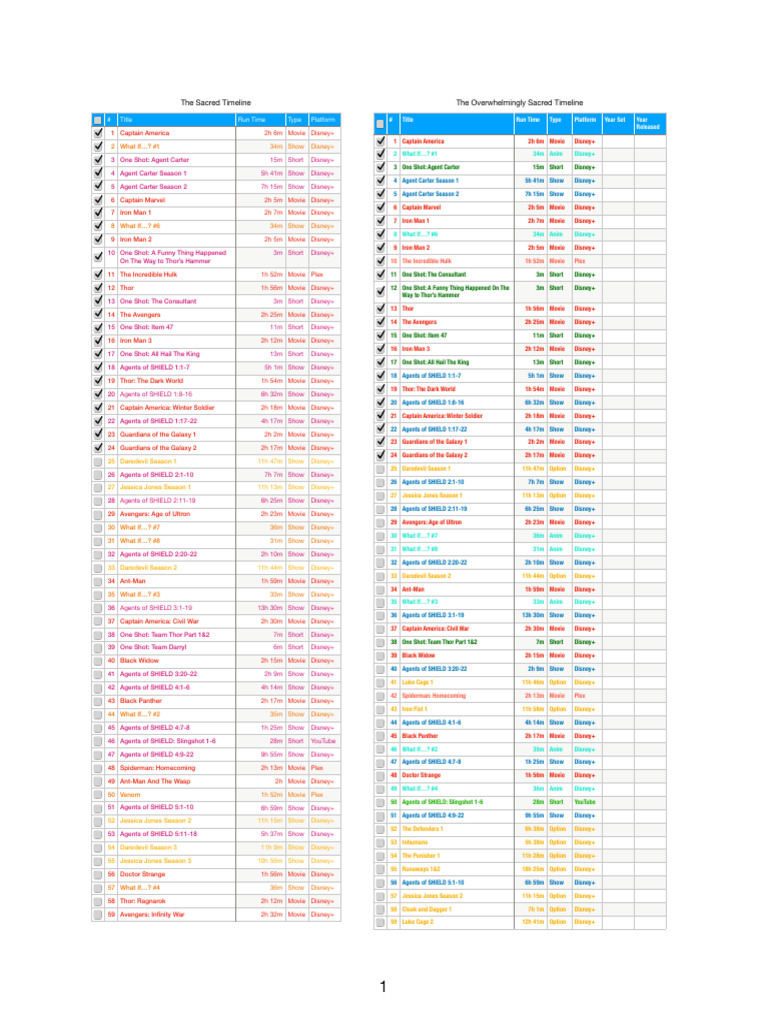 MCU Order Numbers | PDF | Marvel Comics | Marvel Entertainment