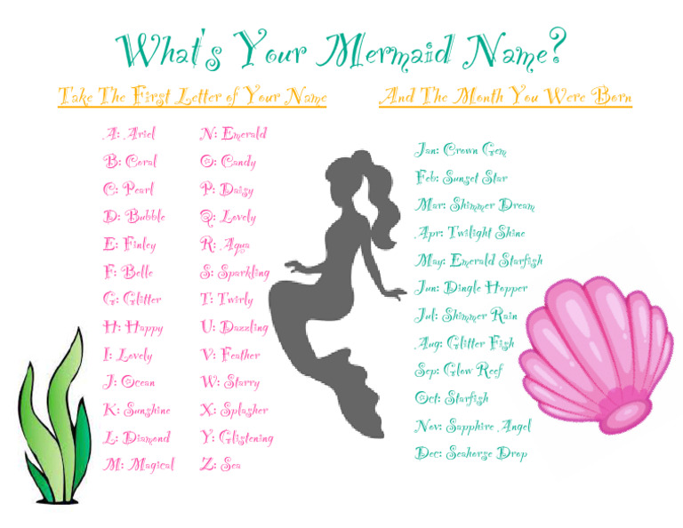 Mermaid Names | PDF