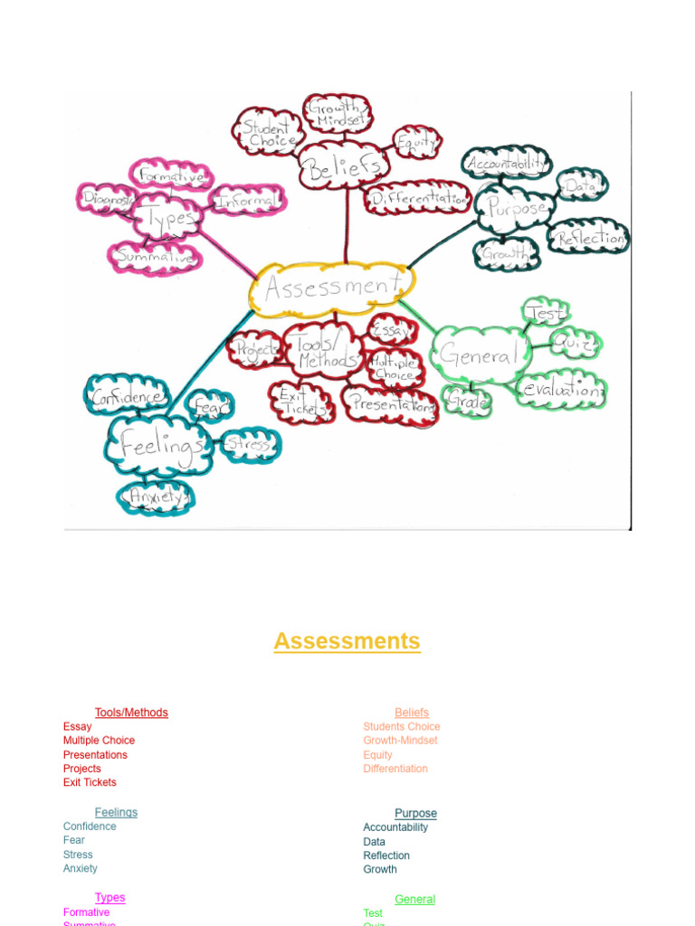 Understanding Assessment Types and Tools | PDF
