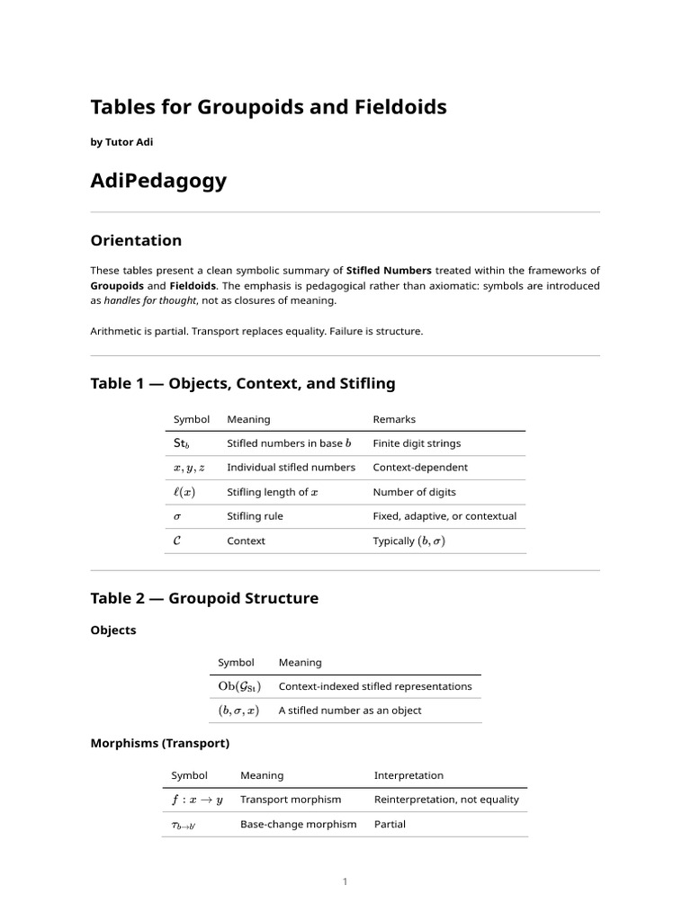 Tables for Groupoids and Fieldoids | PDF | Abstract Algebra | Algebra