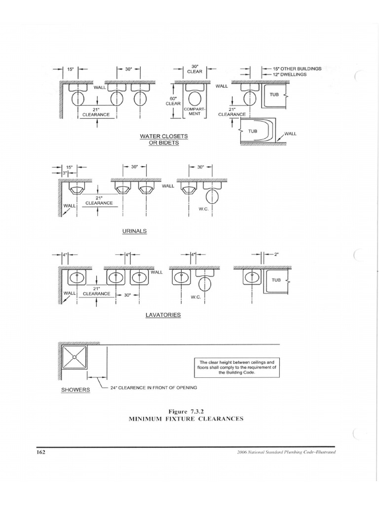 Minimum Clearance | PDF