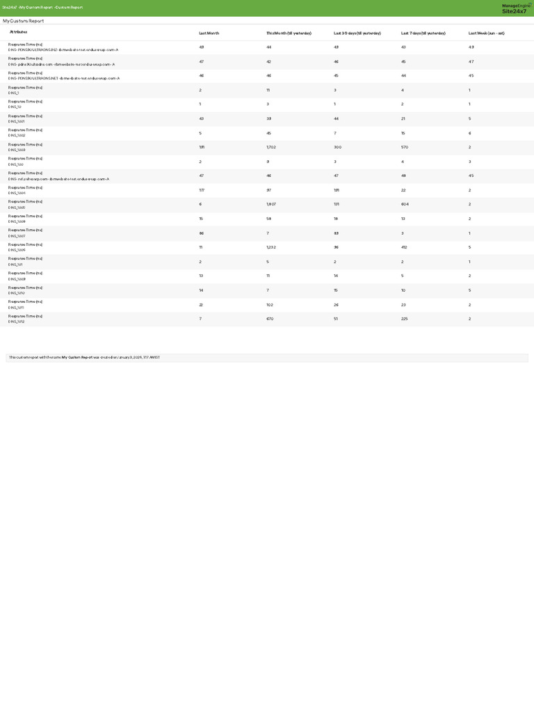 My Custom Report - Custom Report_2026-01!03!07-17 | PDF