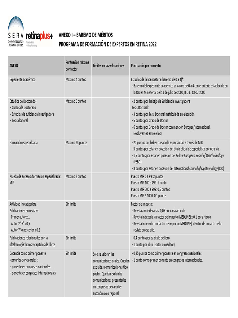 Baremo Pfer Serv 2022 | PDF | Academia | Medicina