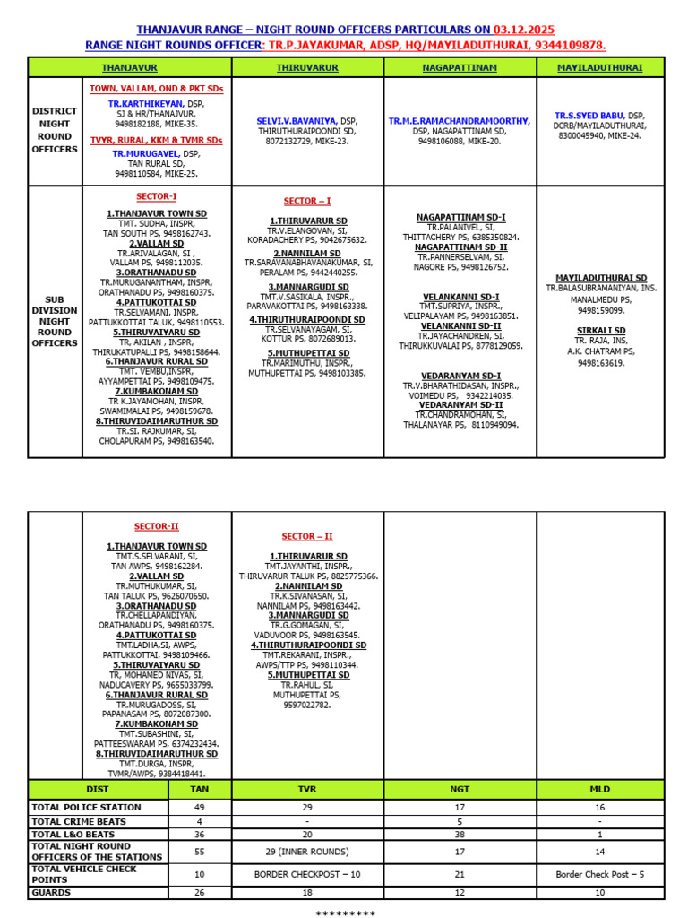 TAN RANGE - NIGHT ROUND PARTICULARS ON 03.01.2025 | PDF