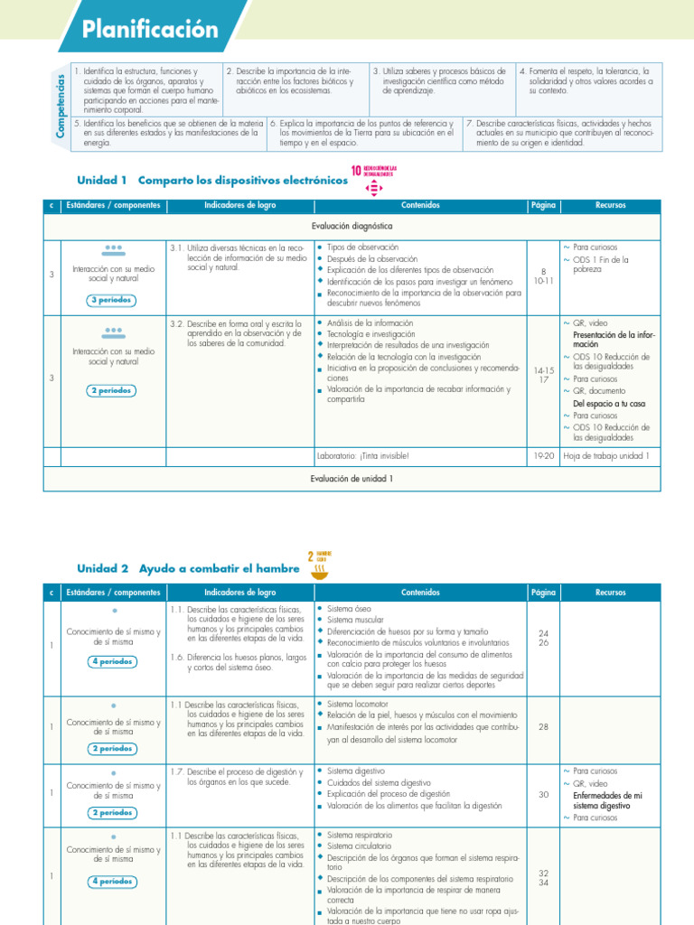 CN2_planificación NATURALES | PDF | Ecosistema | Hueso