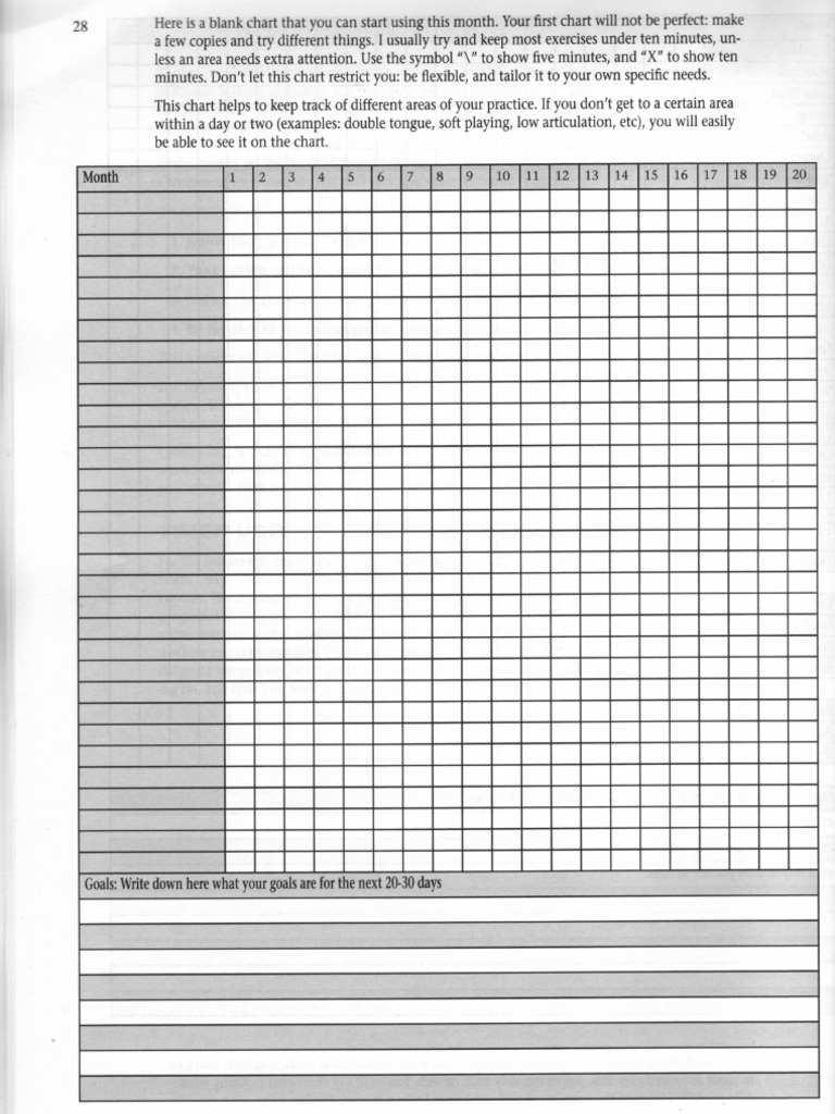 Practice Chart | PDF