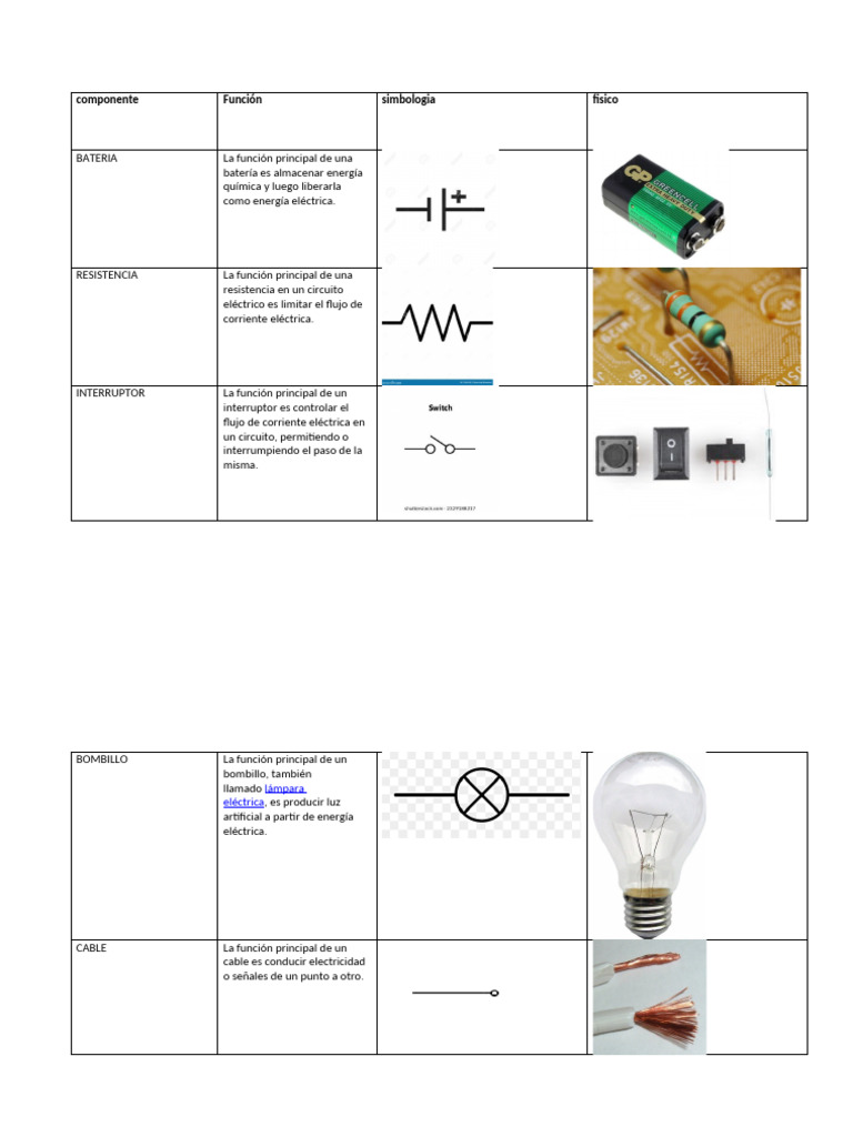 Component e | PDF