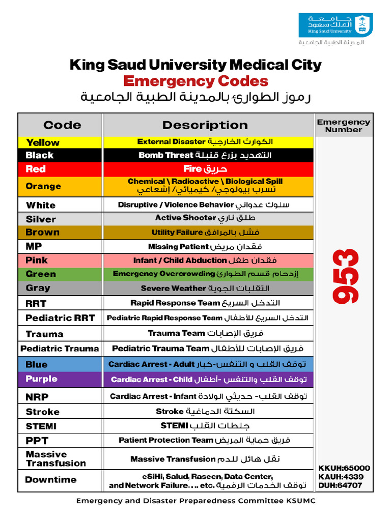 Emergency Codes Updates | PDF