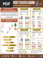 2023 Philippine Poverty Statistics Report | PDF | Poverty | Poverty ...