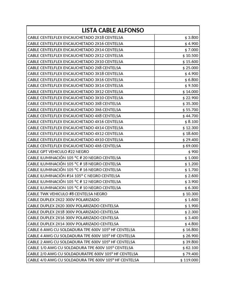 Lista Cable Alfonso | PDF