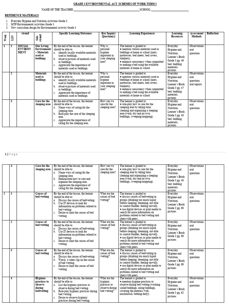 GRADE_3_TERM_1_ENVIRONMENTAL_SCHEMES[1] | PDF | Nocturnal Enuresis ...