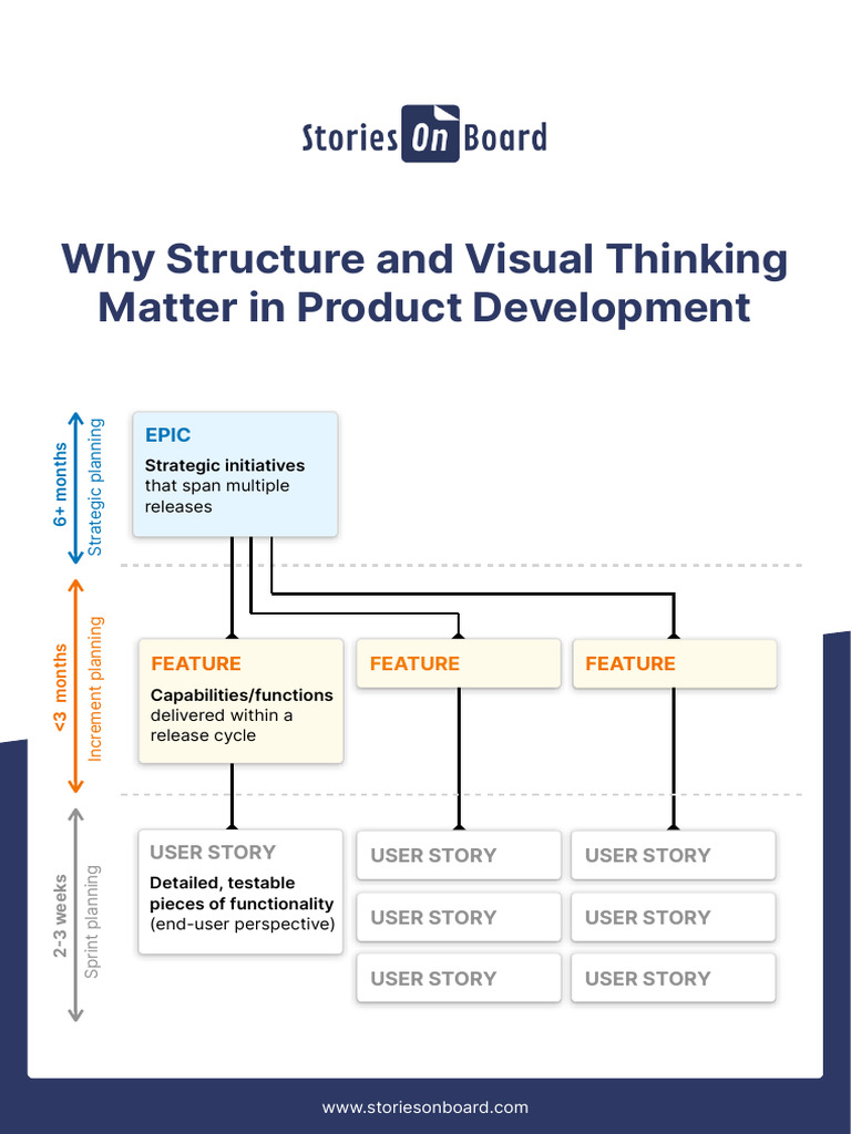 Why Structure and Visual Thinking Matter for Your Product 1762620728 ...