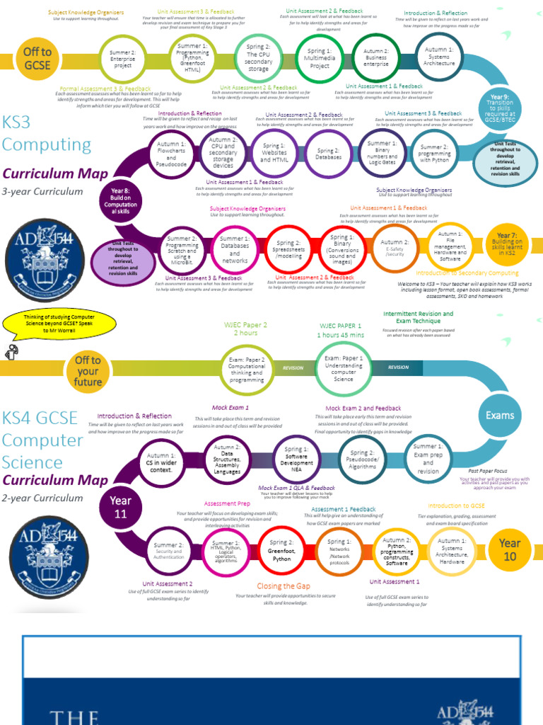KS3 Computing Curriculum Overview | PDF | Learning | Computer Programming