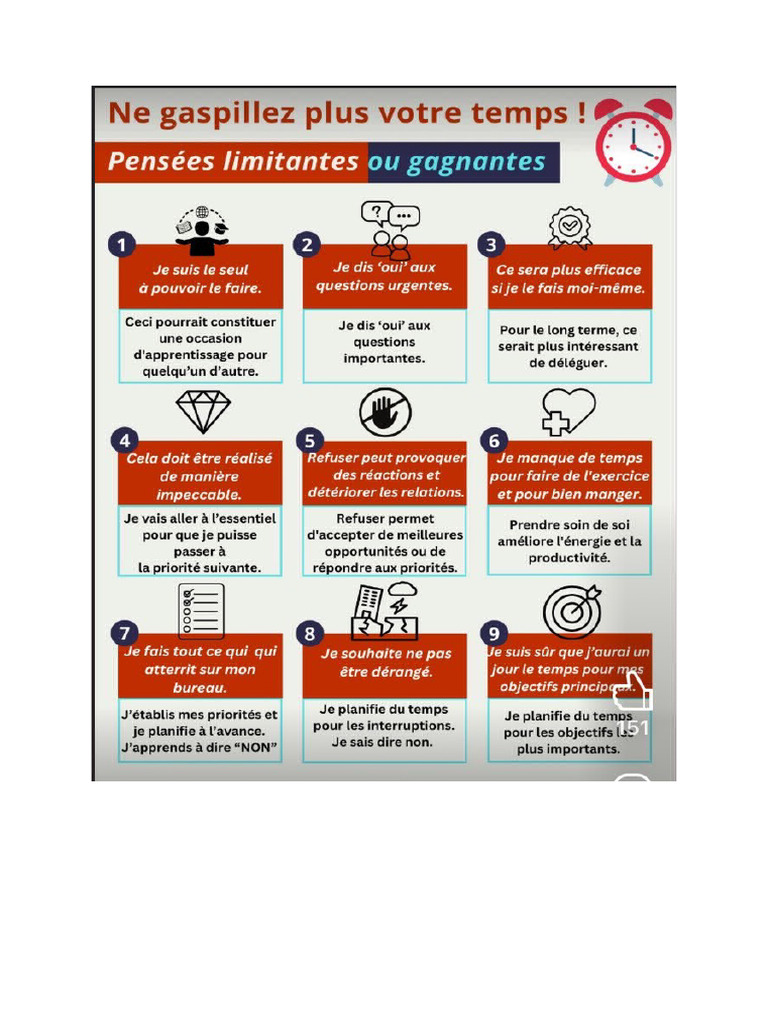 Pensées Limitantes vs Gagnantes | PDF