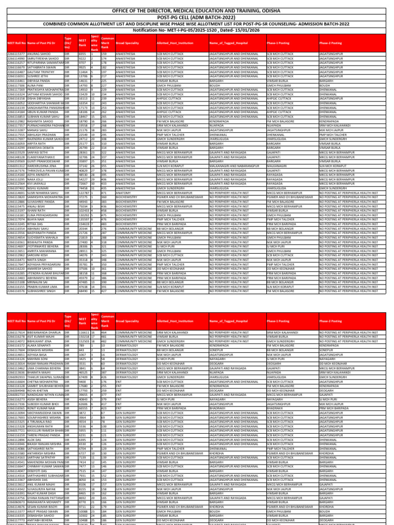 Post Bg Bond Allotment Deatils 2025 With 2 Phases Publish 15-01-2026 | PDF