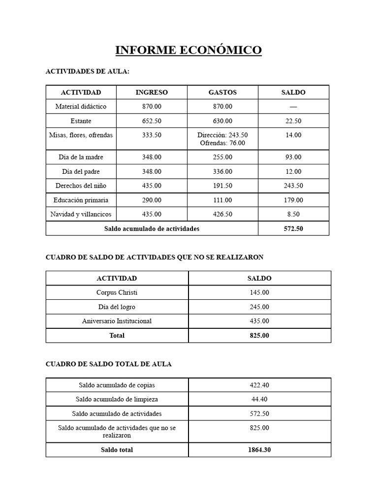 INFORME ECONÓMICO | PDF