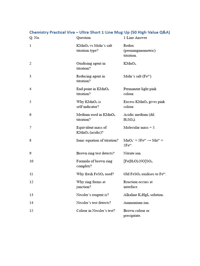 Ultra Short Chemistry Practical Viva Mugup | PDF | Titration | Chemistry