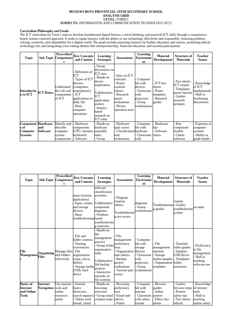 Form 1 Ict Analysis Grid | PDF | Educational Technology | Computer Hardware