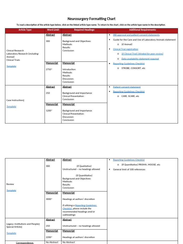 Neurosurgery Formatting Chart - April 2023 (2) | PDF