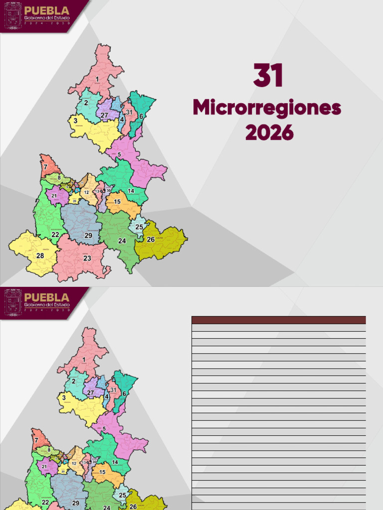 Microrregiones y Municipios de Puebla 2026 | PDF | Democracia ...