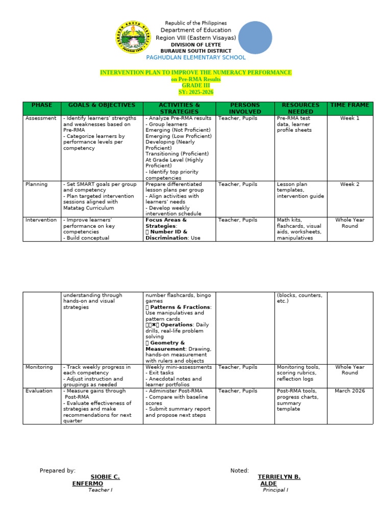 2025 Intervention Plans (1) | PDF | Reading Comprehension | Teachers