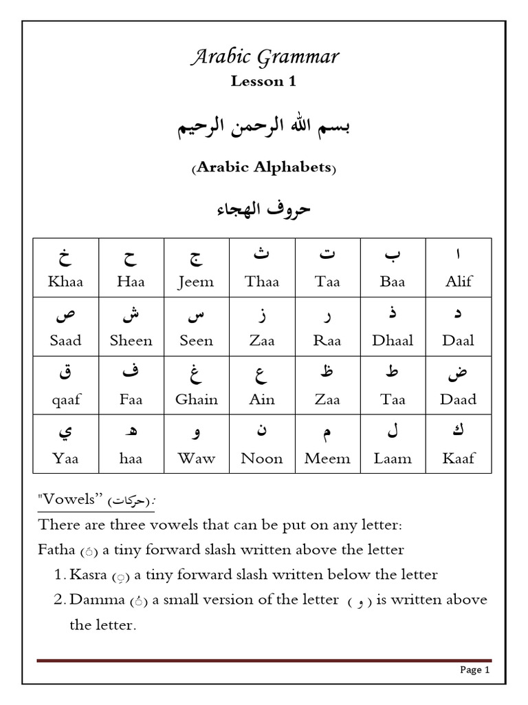 Arabic Grammar Lessons Overview | PDF | Plural | Grammatical Number