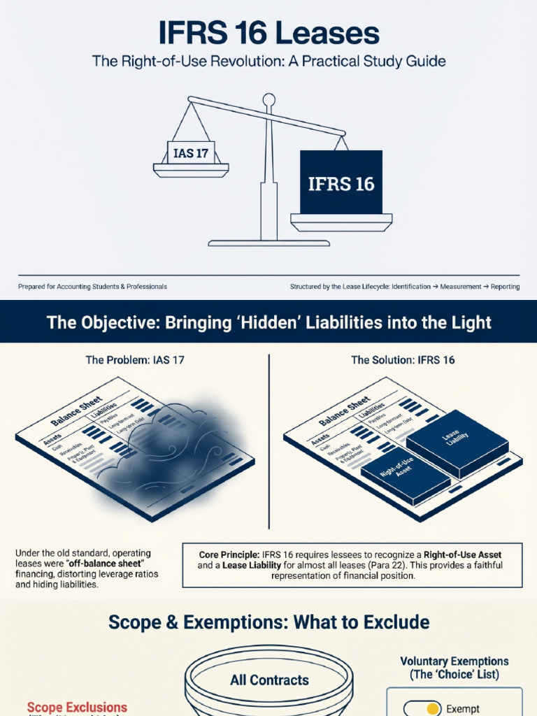 IFRS 16 Leases | PDF
