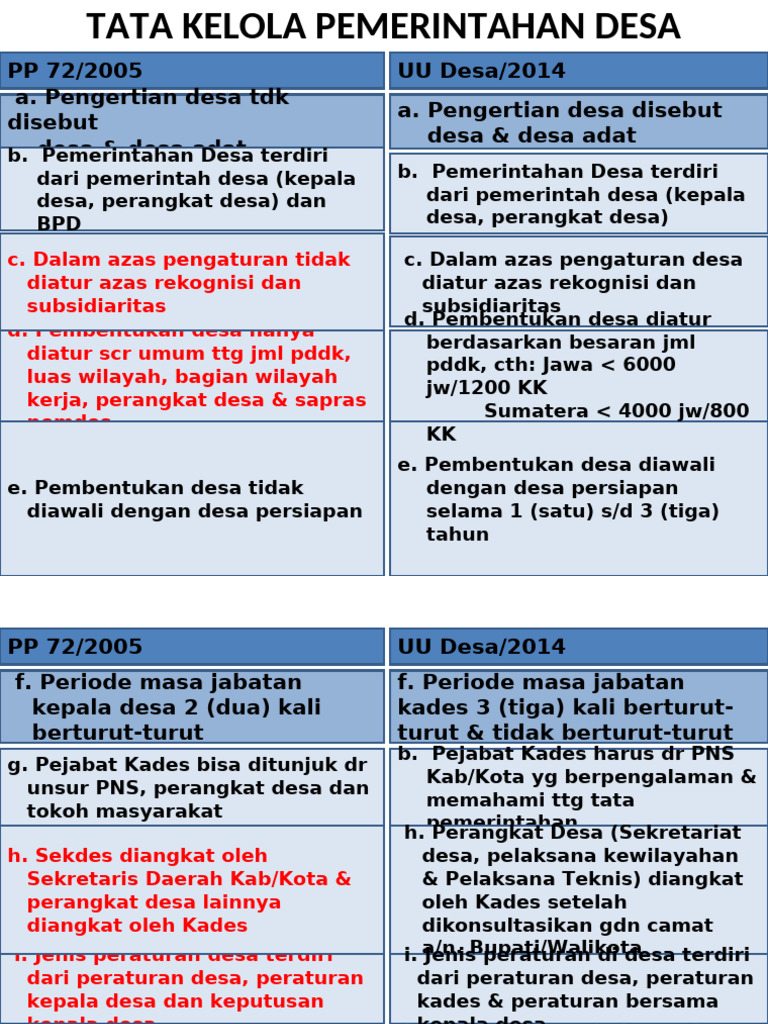 Tata Kelola dan Kewenangan Desa | PDF