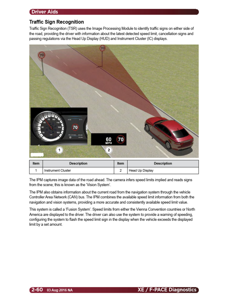 Traffic Sign Recognition System Overview | PDF | Speed Limit | Traffic