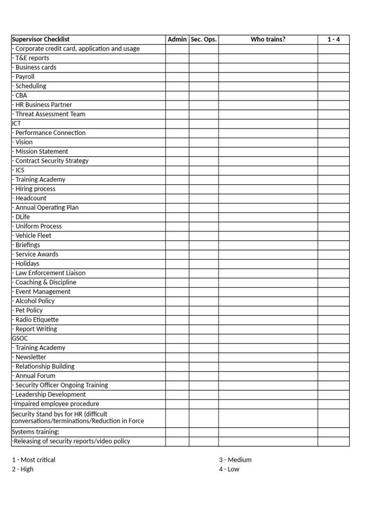 On Boarding Supervisor Checklist (2) | PDF