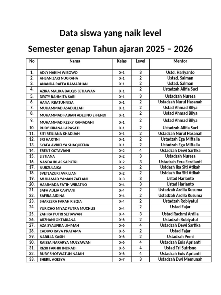 Data Siswa Naik Level 2025-2026 | PDF