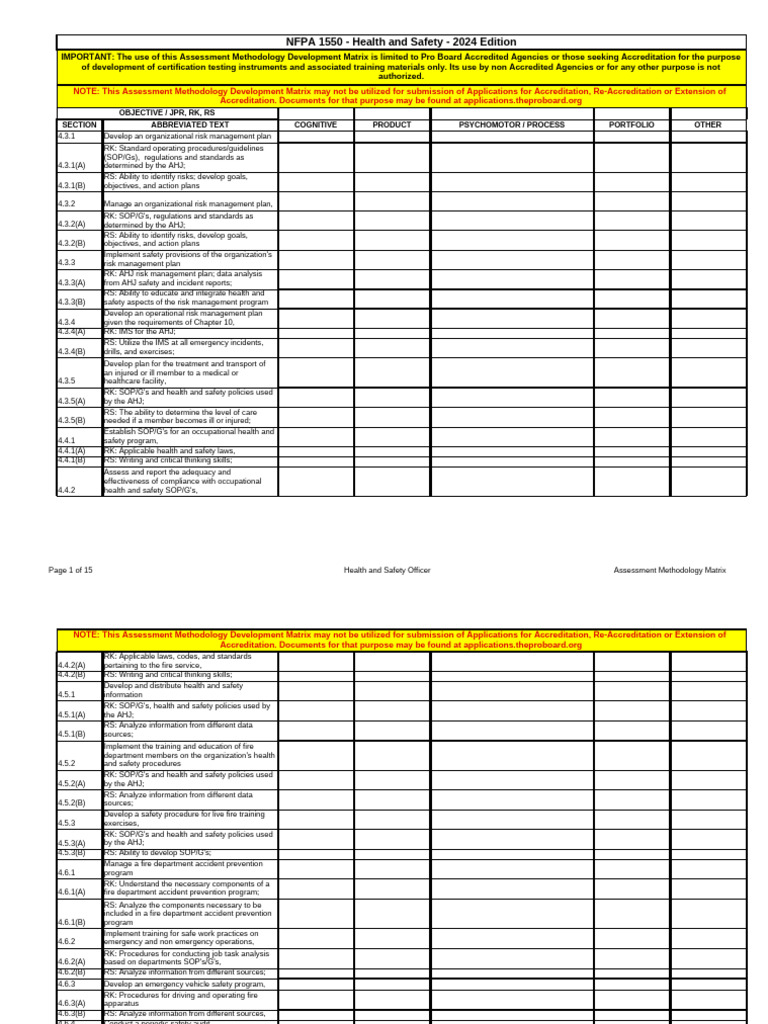 NFPA 1550 Health and Safety Officer Matrix | PDF | Safety ...