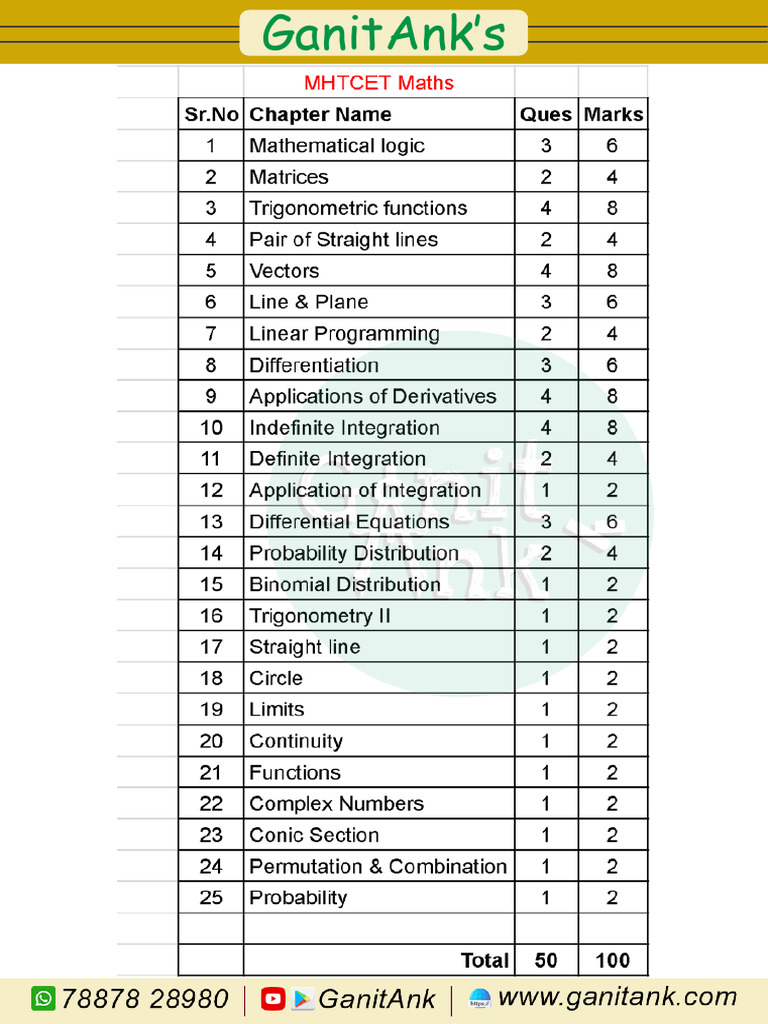 MHTCET Maths Weightage PDF | PDF
