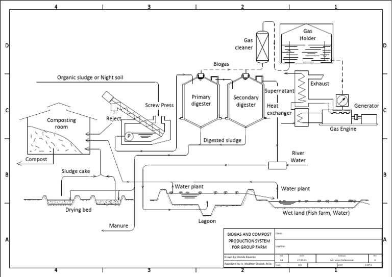 Biogas and Compost System Design | PDF | Biogas | Anaerobic Digestion